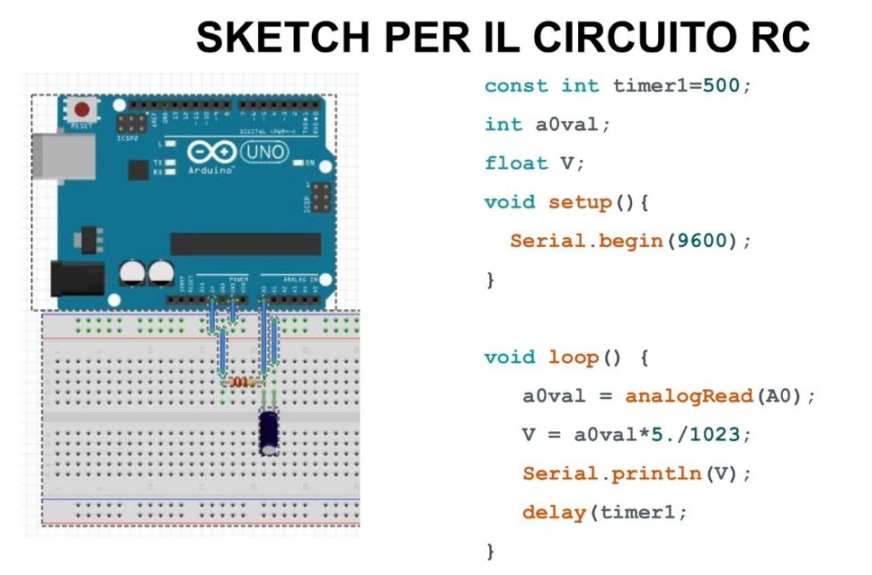 Coding Girls Start STEAM Coding con Arduino 2024 – Liceo Classico Internazionale Statale ...